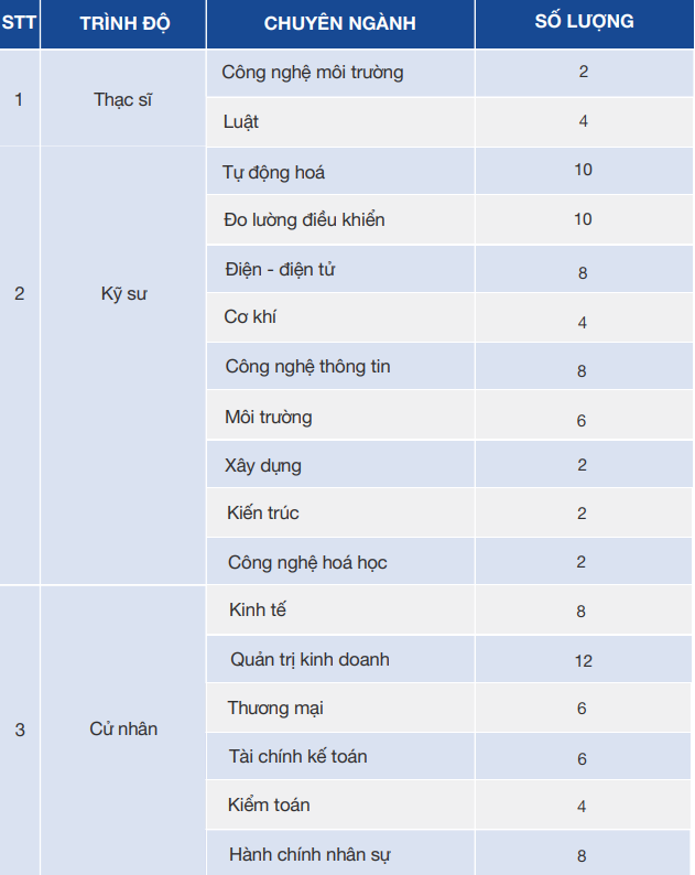 SEIKI - Tổ chức - Nhân sự